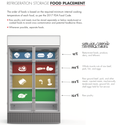 SafeBites Time and Temperature Control: How To’s – FoodHandler®