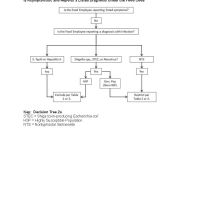 Exclusion and Restrictions: Understanding Employee Health and the Food ...